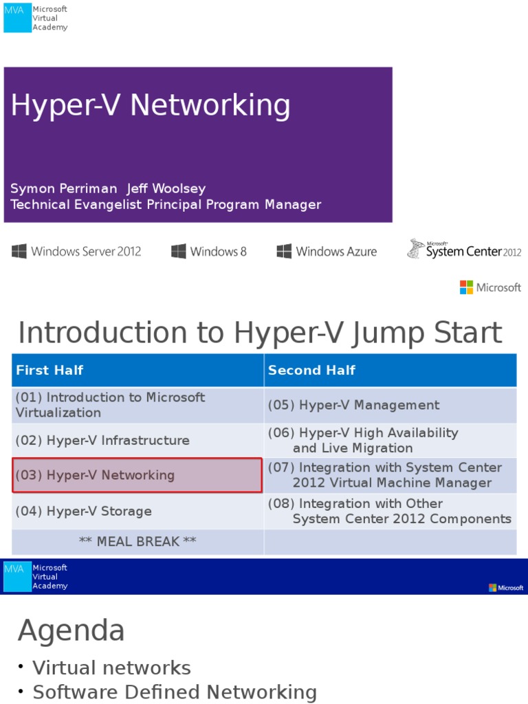 3 Hyper-V Networking | Hyper V | Network Interface Controller | Free 30 ...