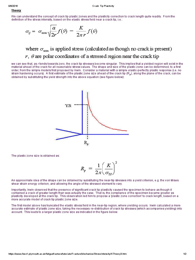 Crack Tip Plasticity | Fracture Mechanics | Plasticity (Physics)