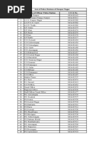 List of FCI Office | PDF | Malnutrition | Food And Drink