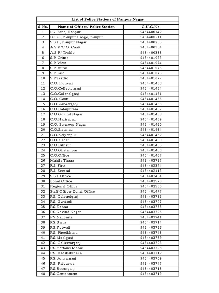 List of Police Stations of Kanpur Nagar S.No. Name of Officer/ Police ...