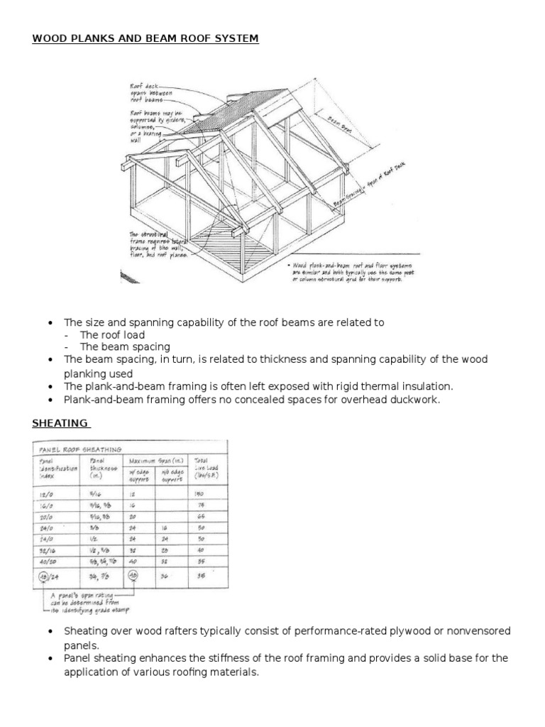 Wood Roof Construction Guide | PDF