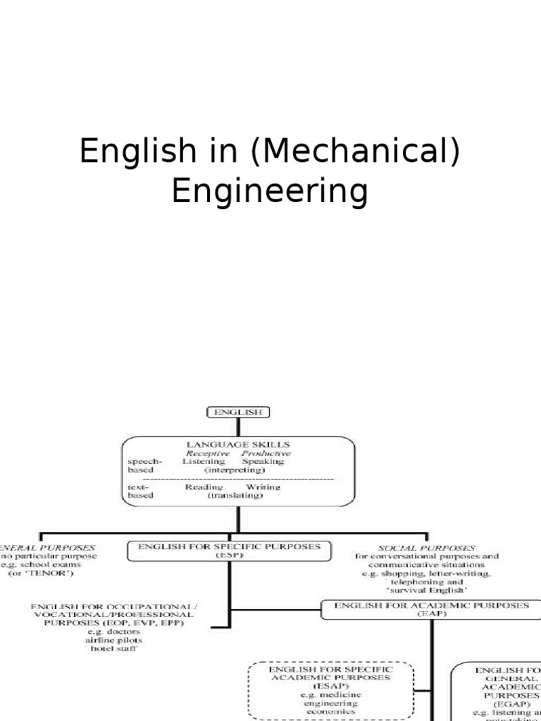 English in (Mechanical) Engineering | PDF | Grammatical Tense | Engineering