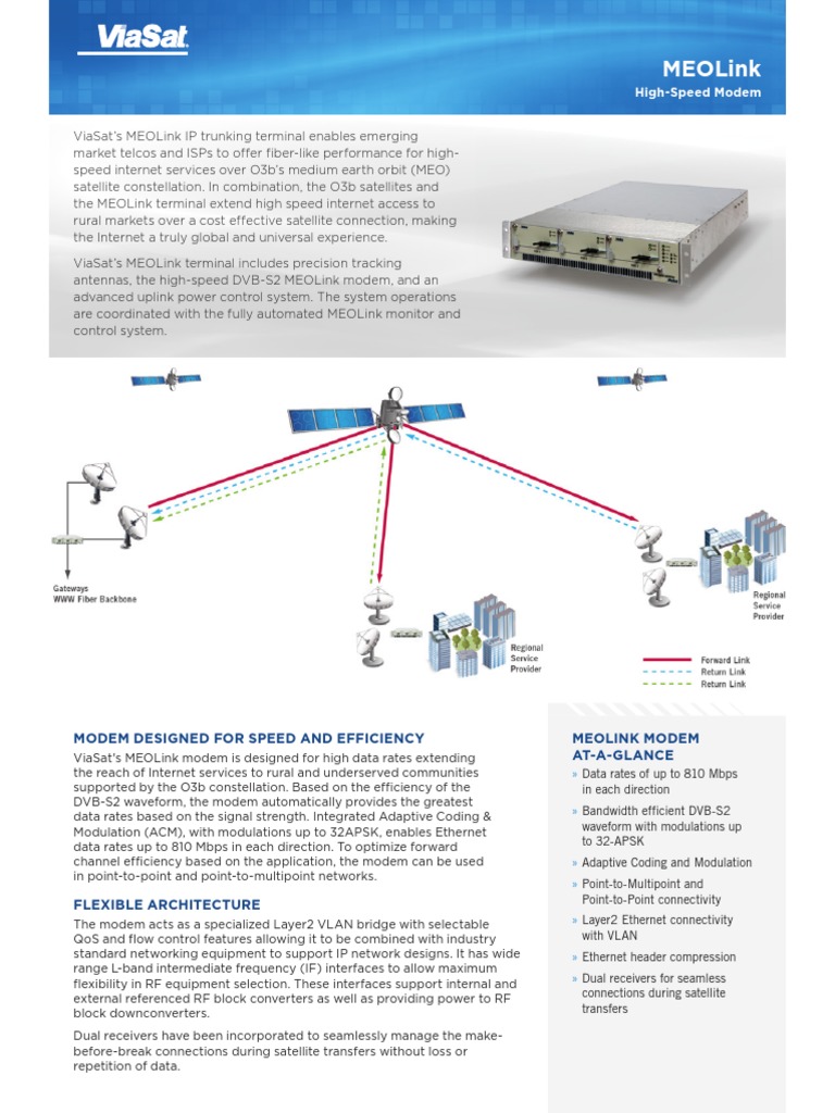 Datasheet Viasat MEOlink Modem PDF | PDF | Modem | Network Protocols