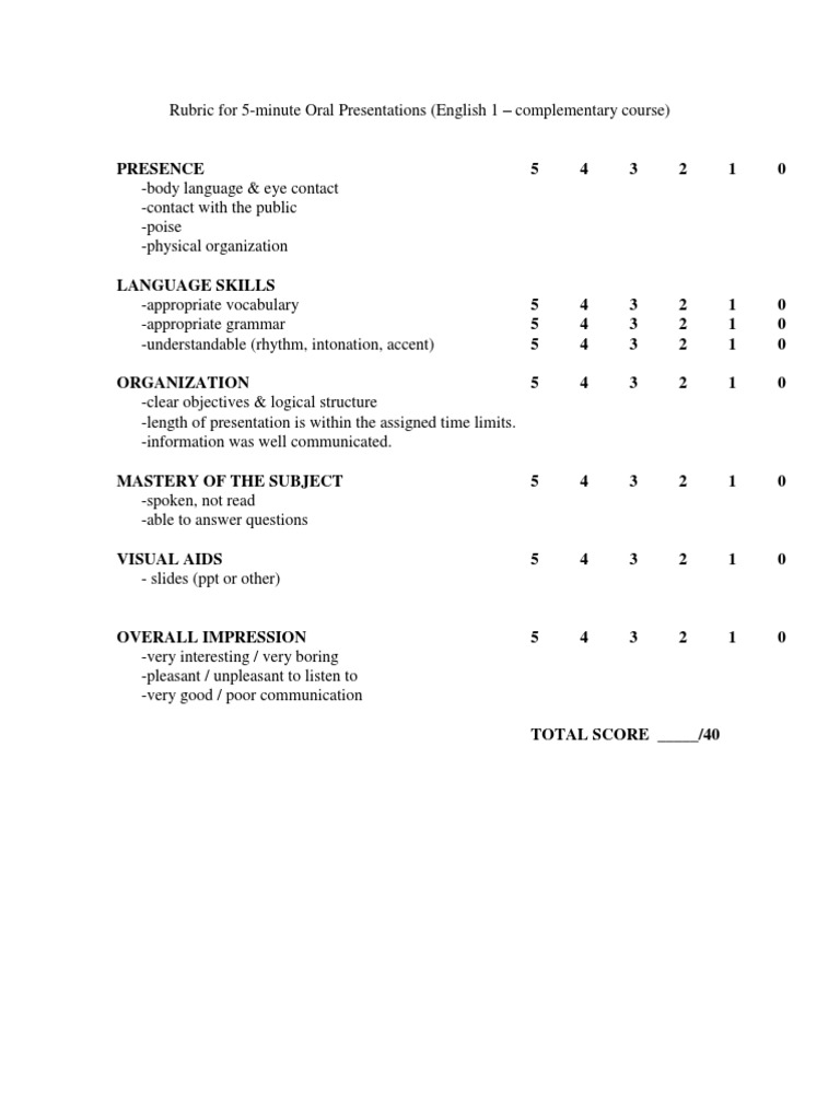 5-Minute Presentation (Rubric) | PDF