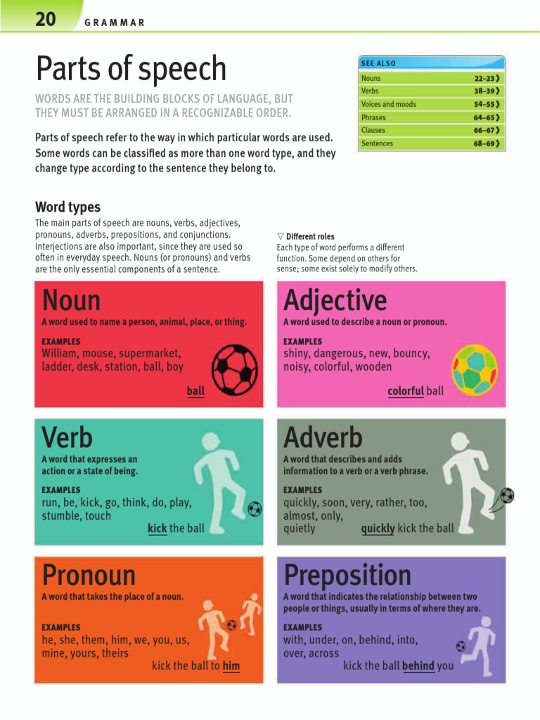 Partsofspeech | PDF | Part Of Speech | Word