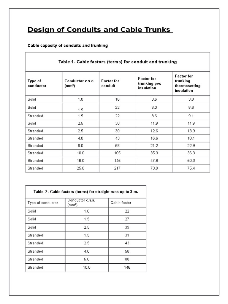 Guide to Sizing Conduits, Cable Trunks, and Selecting Appropriate ...