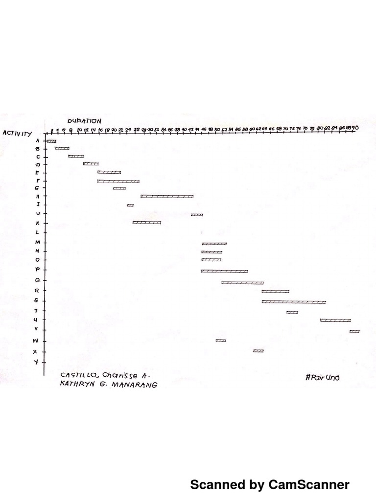 Construction Forms | PDF