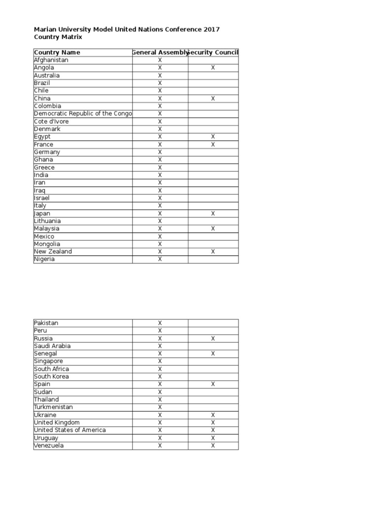 Country Matrix | PDF