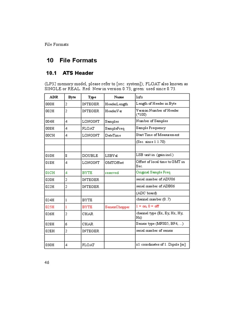 10 File Formats: 10.1 ATS Header | PDF | Computer Data | Computing