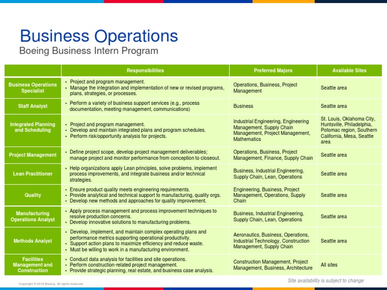 Business Operations Overview Summer 2016 | Project Management | Supply ...