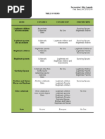 Table of Legitimes and Intestate Succession | PDF | Intestacy | Kinship ...