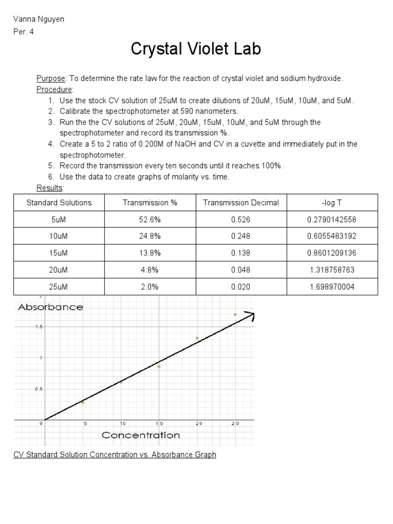 Crystal Violet Reaction Rate Law Analysis | PDF