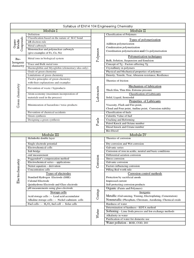 Engineering Chemistry | PDF | Polymers | Polymerization