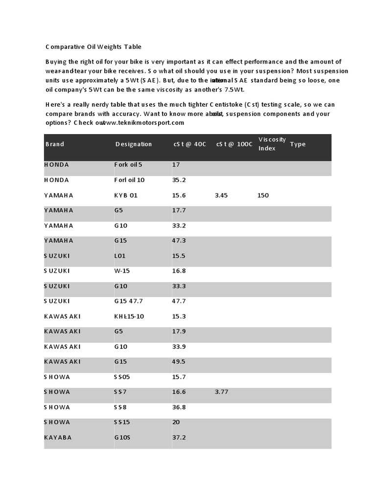 Fork Oil Viscosity Comparison Chart | PDF | Petroleum | Liquids