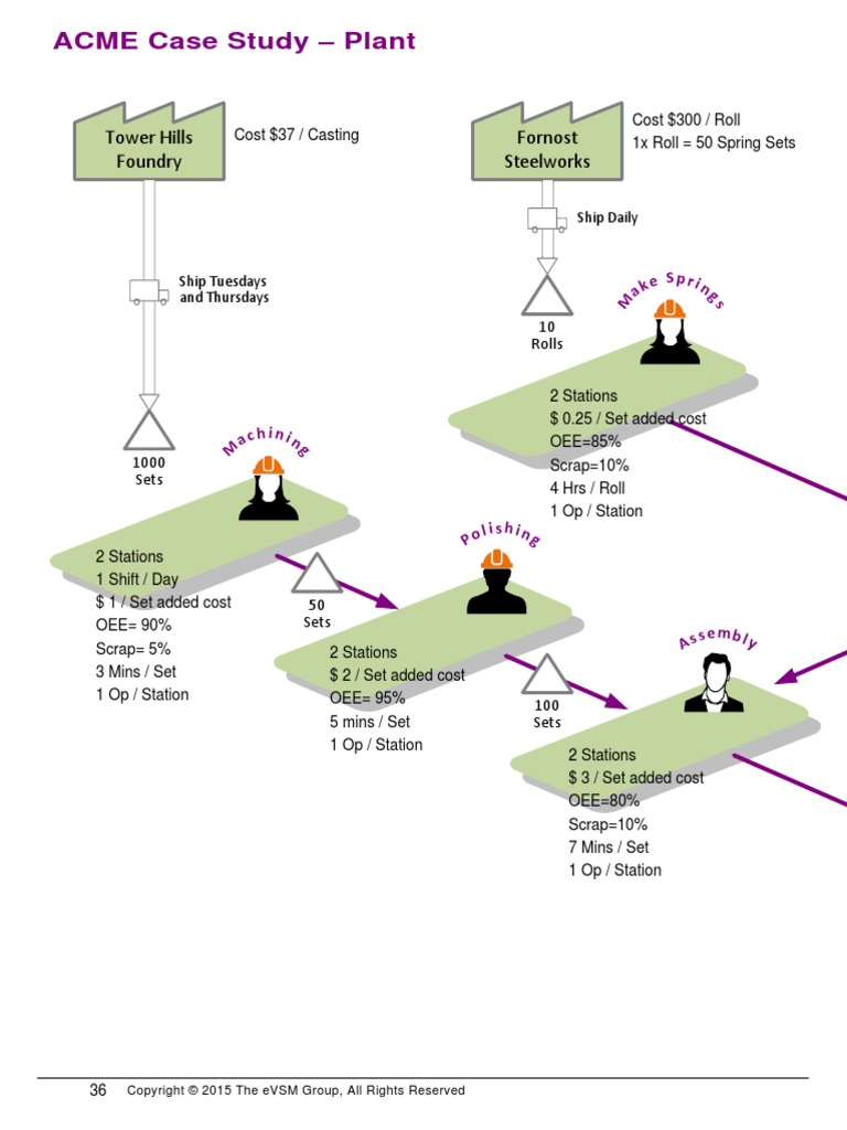 ACME Case Study - Plant: Tower Hills Foundry Fornost Steelworks | PDF