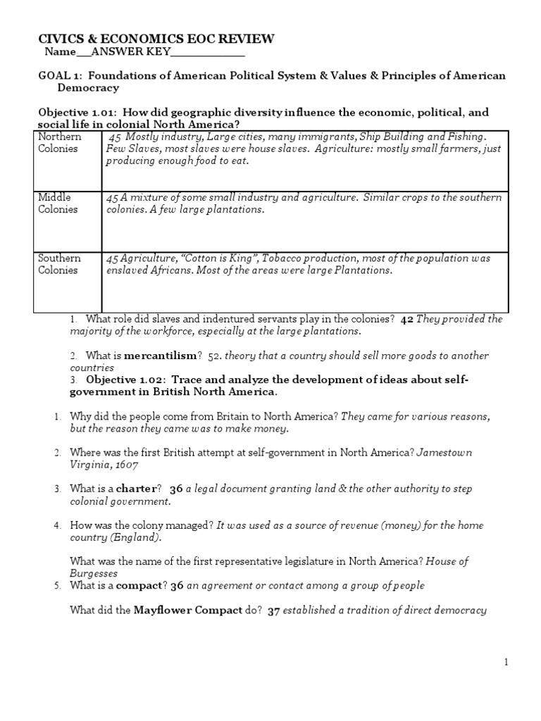 Civics EOC Review Sheet With Answers UPDATED | PDF | United States ...