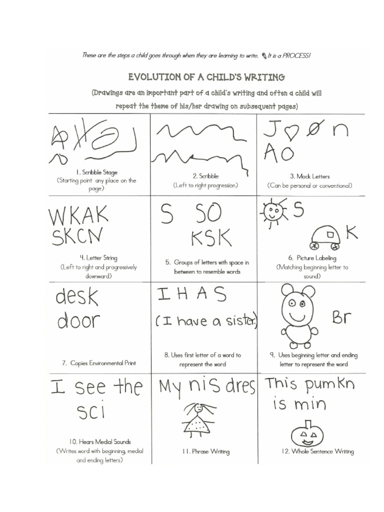 Evolution of Writing 1 | PDF