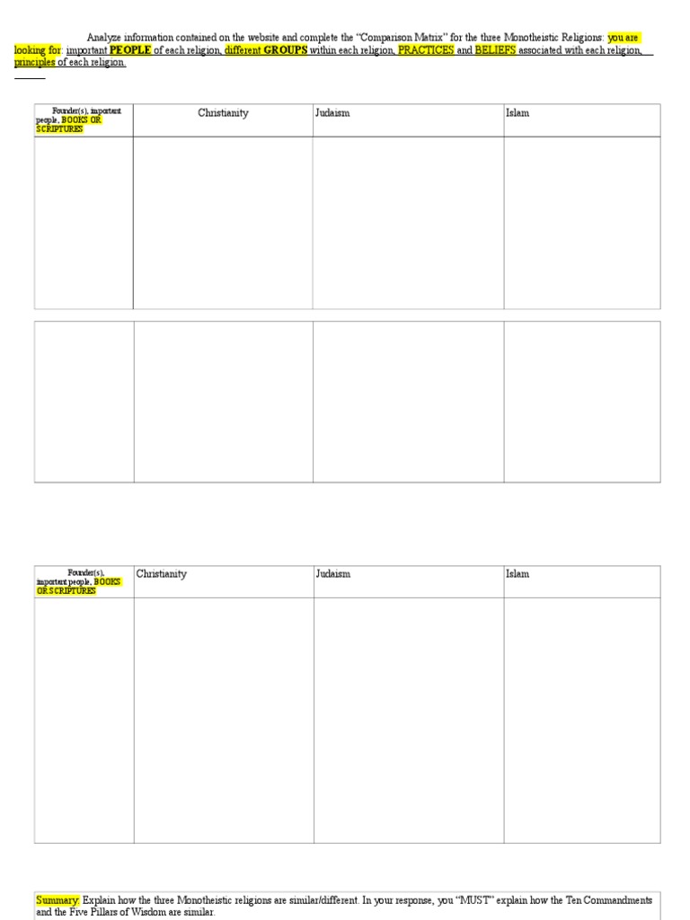 Comparison Matrix For The Three Monotheistic Religions | PDF