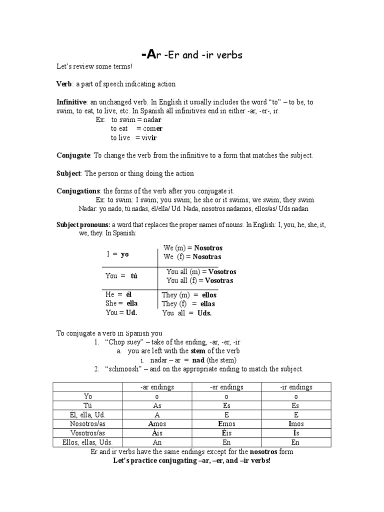 ar er ir verb conjugations present tense | Grammatical Conjugation | Verb