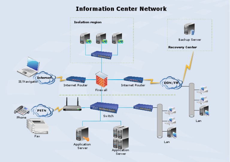 Data Center Network Diagram | PDF