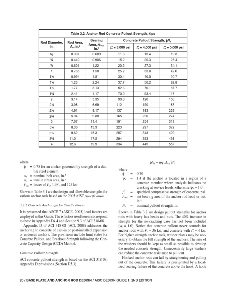AISC Design Guide 1 Table 3.2 PDF | PDF