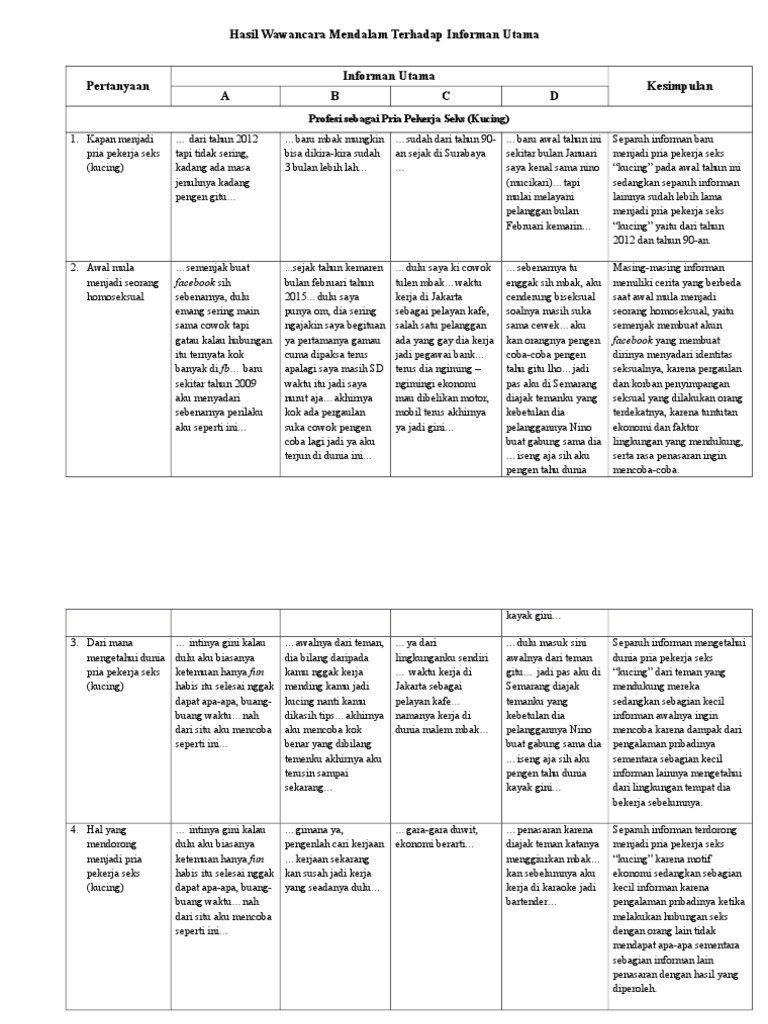 Matrik Wawancara Revisi | PDF