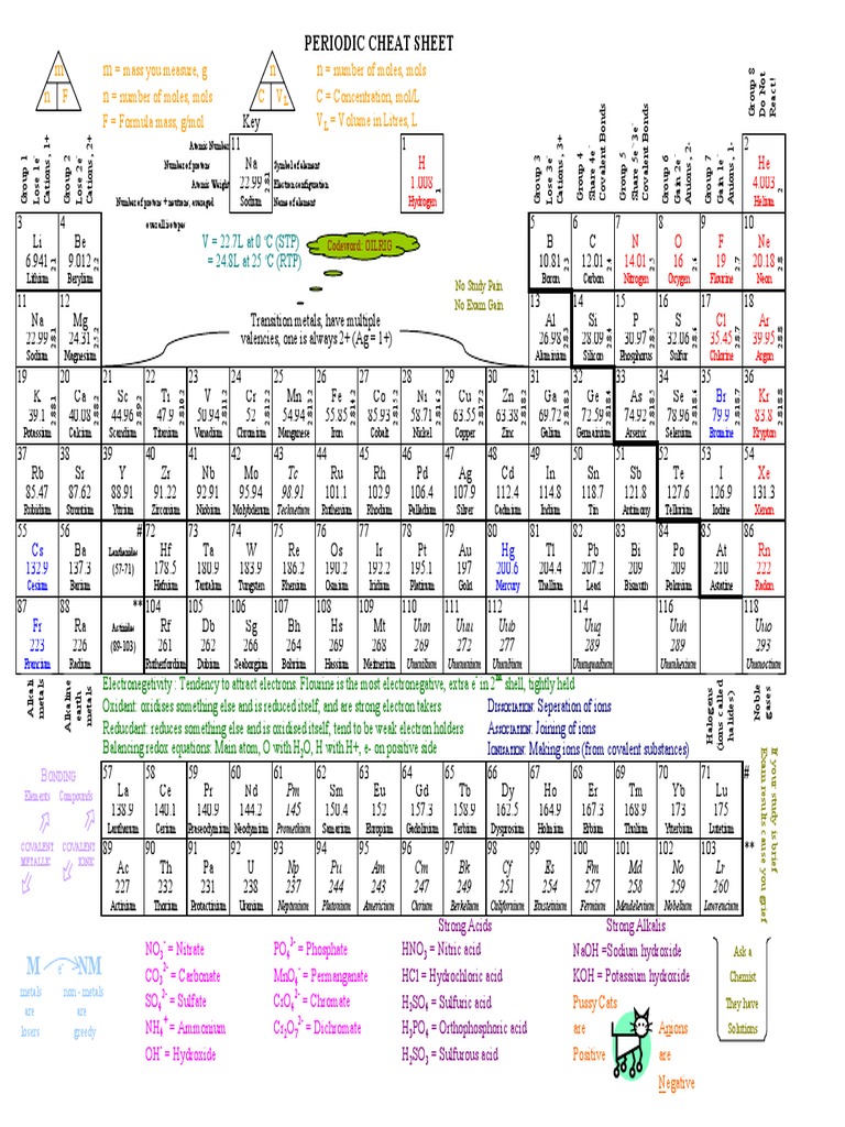 Periodic Table Cheat Sheet PDF | PDF | Redox | Mole (Unit)