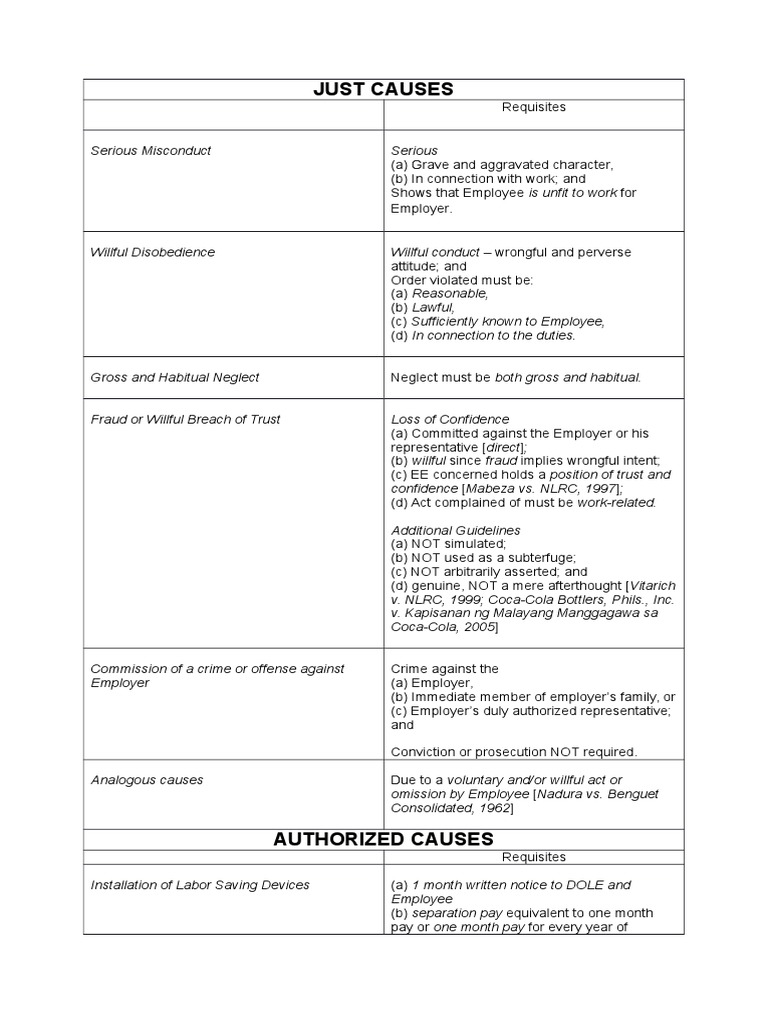 Summarized Table of Just causes and authorized causes | Layoff | Crimes