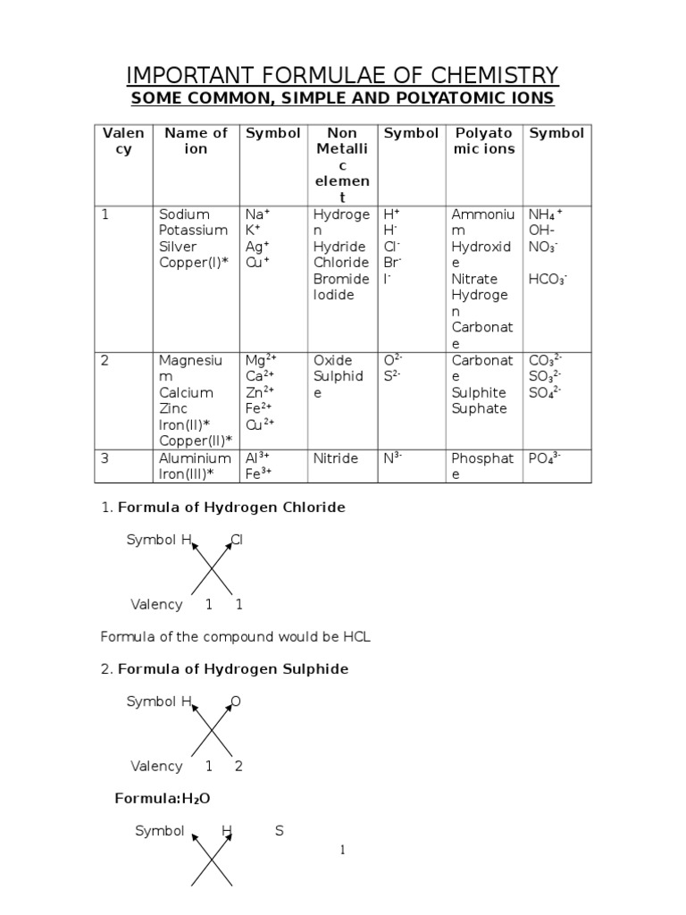 Important Formulae of Chemistry: Some Common, Simple and Polyatomic ...