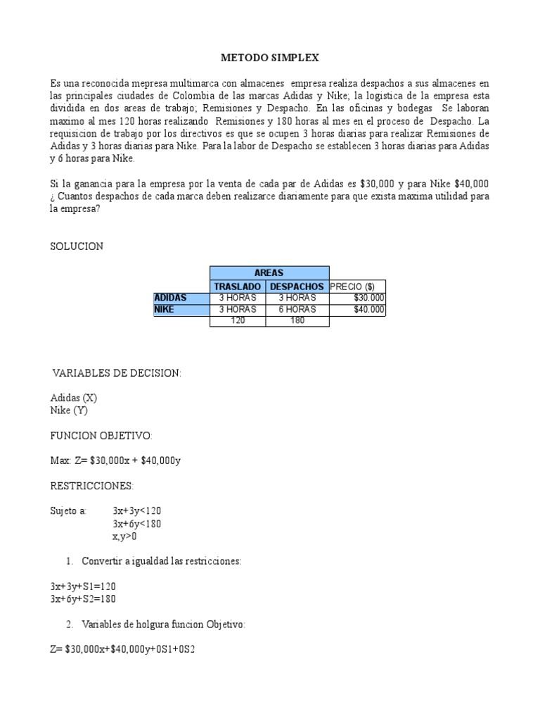 Ejemplo Metodo Simplex Resuelto | PDF
