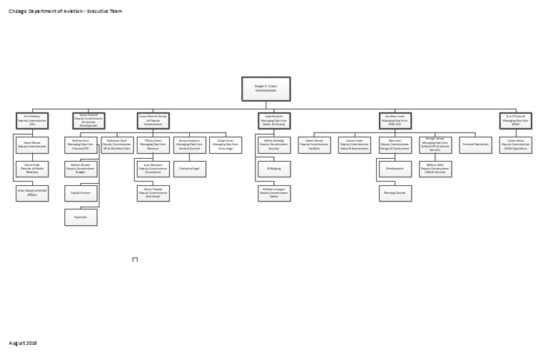 4a - CDA Executive Team Org Chart August 2016 | PDF | Sports | Business