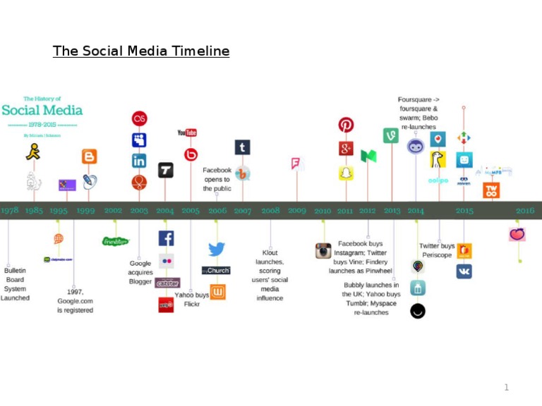 Social Media Timeline | PDF