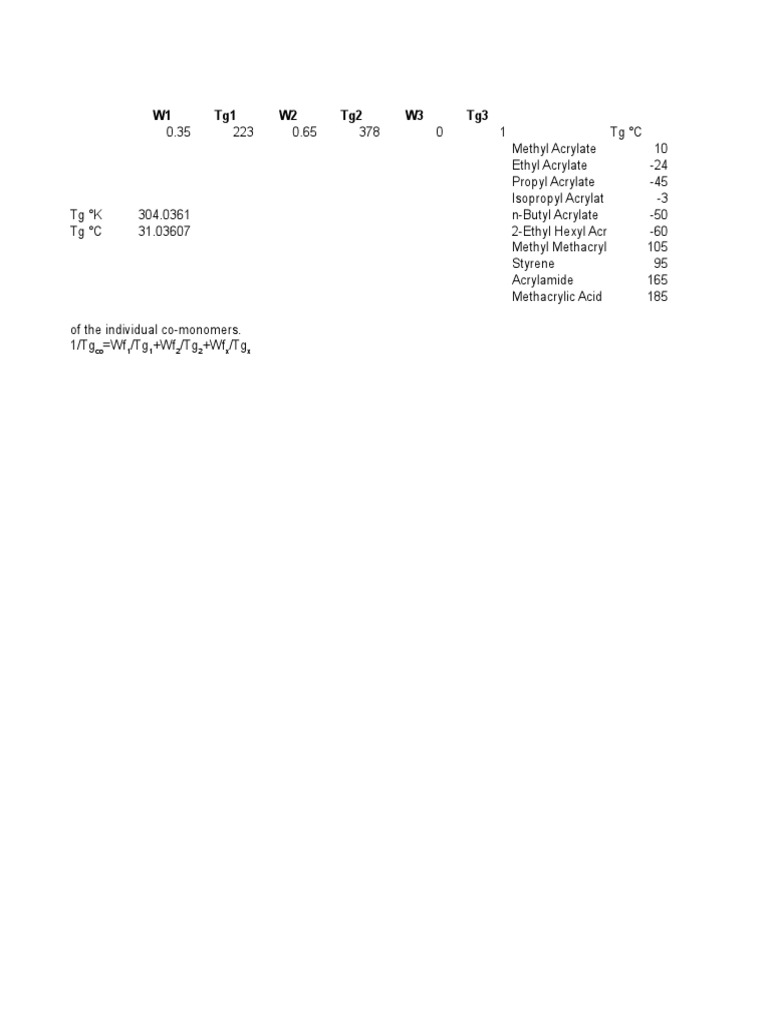 Fox Equation for Tg Calculation | PDF