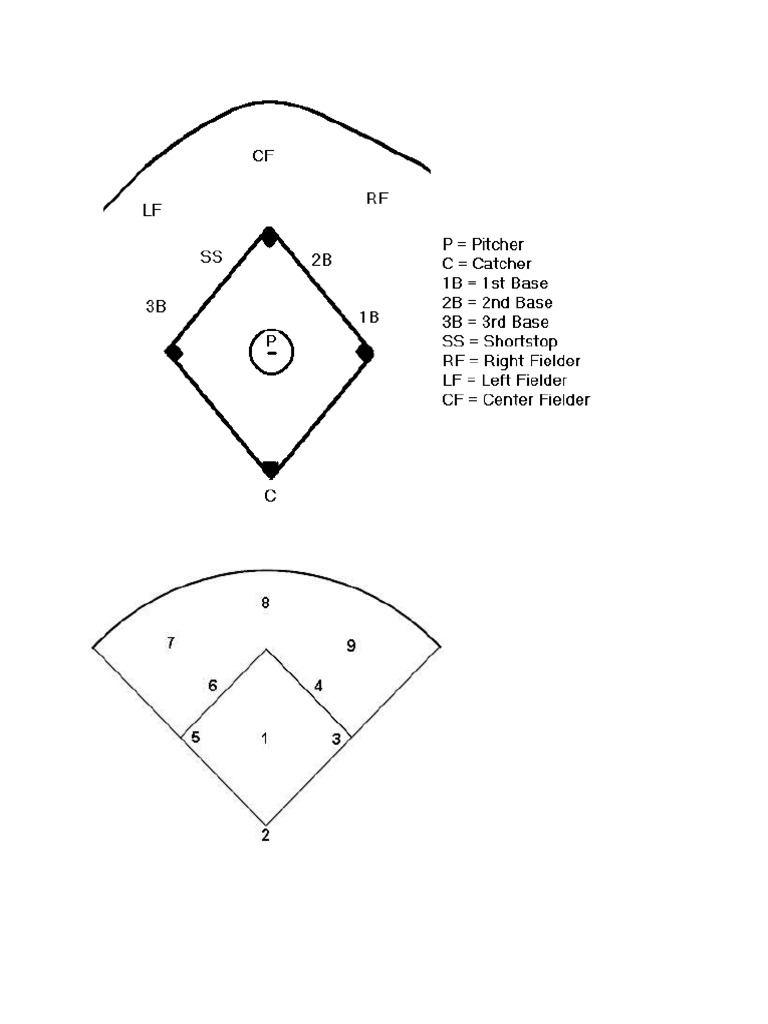 Softball Positions | PDF