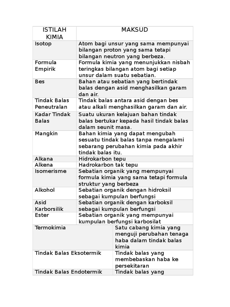 Istilah Kimia | PDF