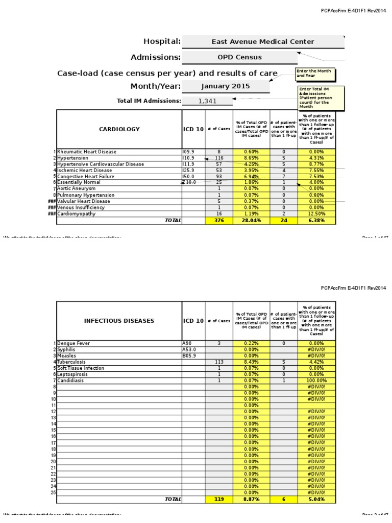 Hospital: Admissions: Case-Load (Case Census Per Year) and Results of ...