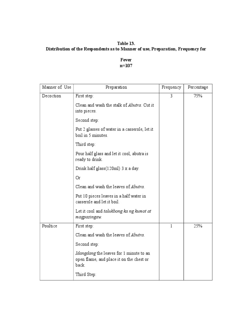 Table 13. Distribution of The Respondents As To Manner of Use ...