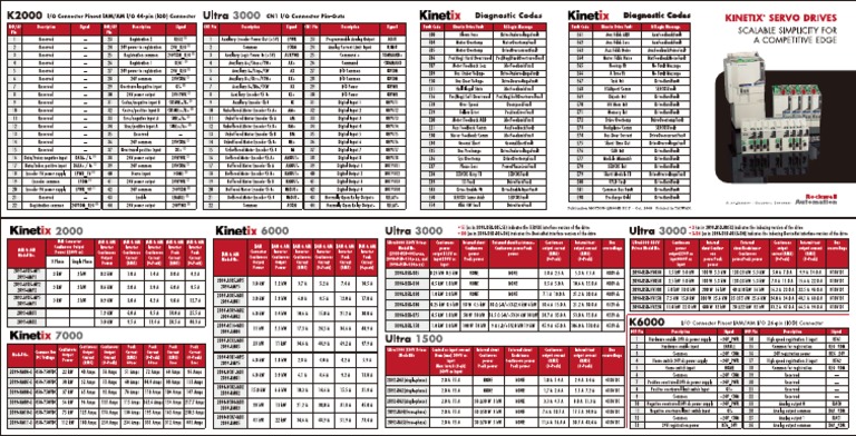 Kinetix 350 Fault Code Chart PDF | PDF
