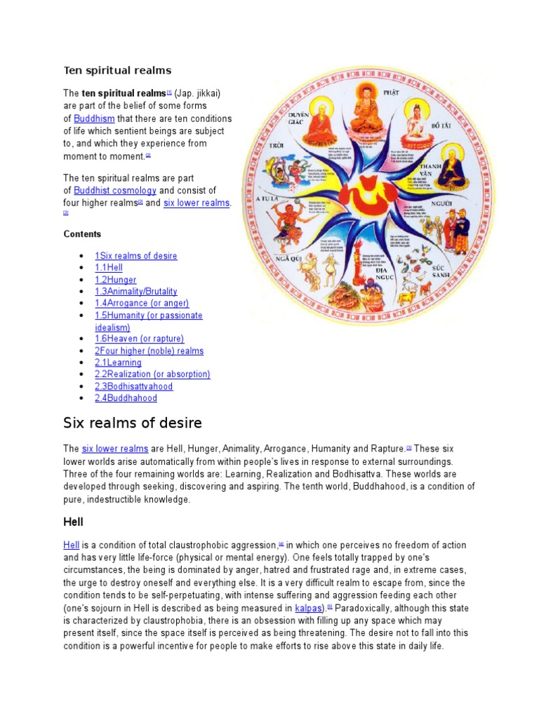 Ten Spiritual Realms | Indian Religions | Religious Behaviour And ...