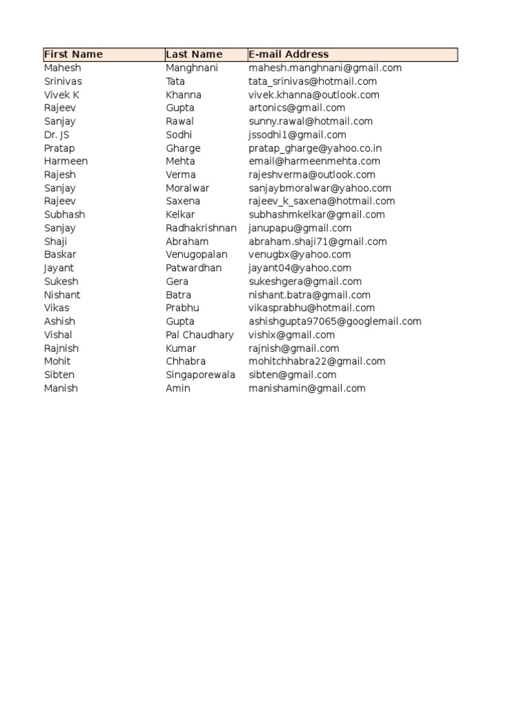 CIO List Data | PDF