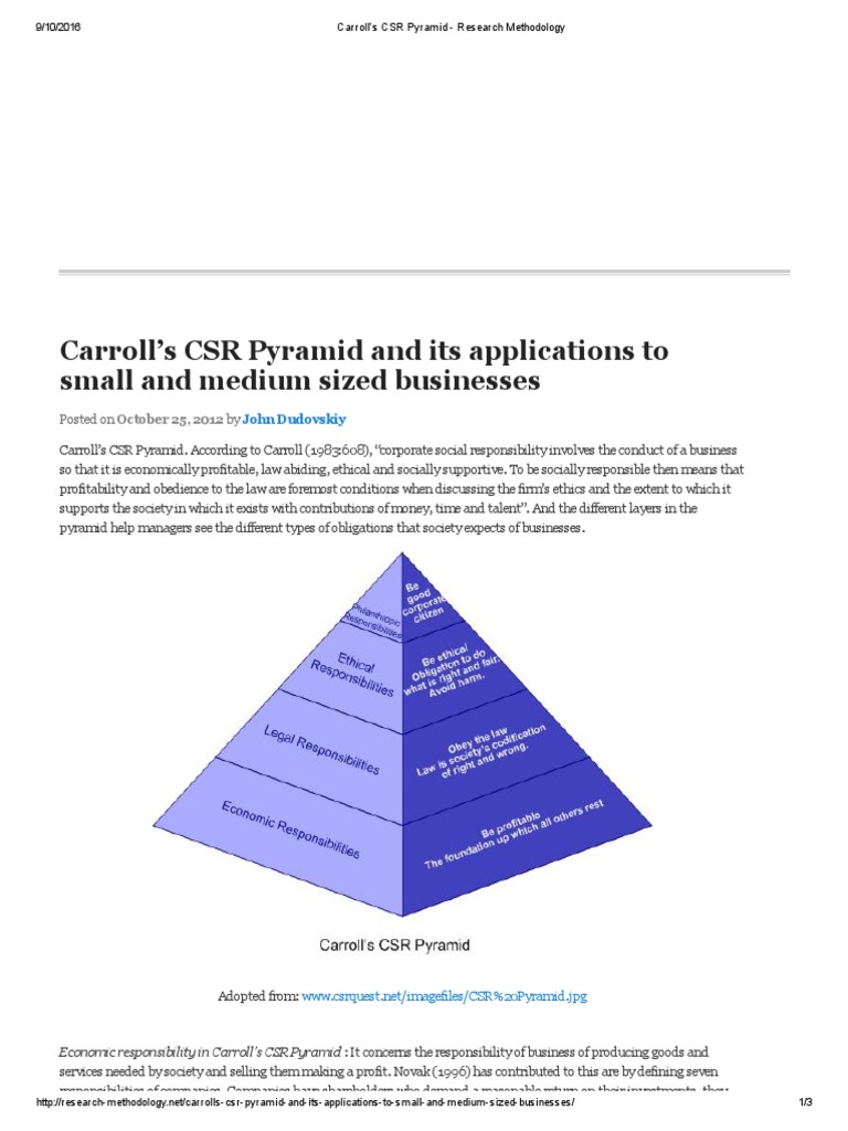 Carroll’s CSR Pyramid - Research Methodology | Corporate Social ...