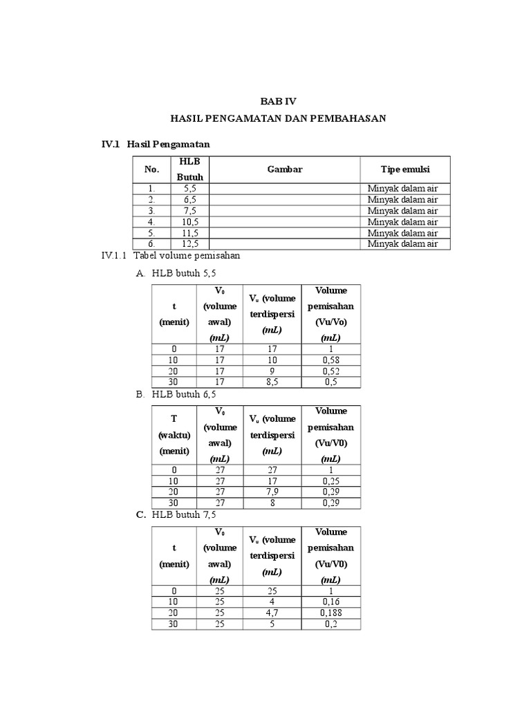 Bab Iv Fanda Emulsi Repaired 1 | PDF