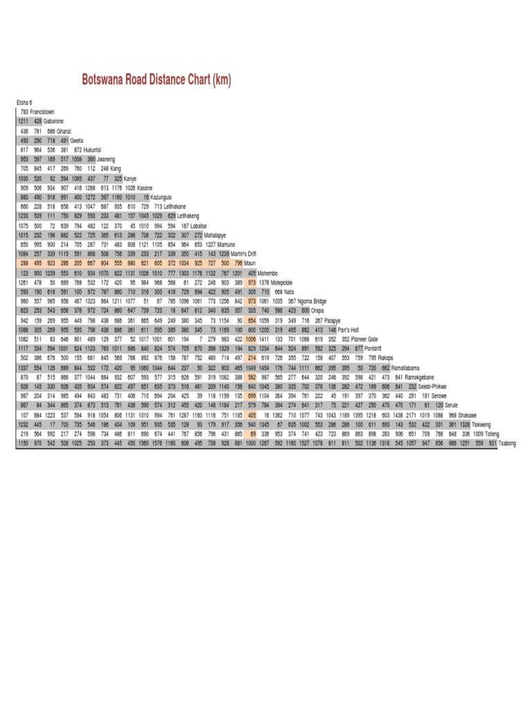 Botswana Distance Table | PDF