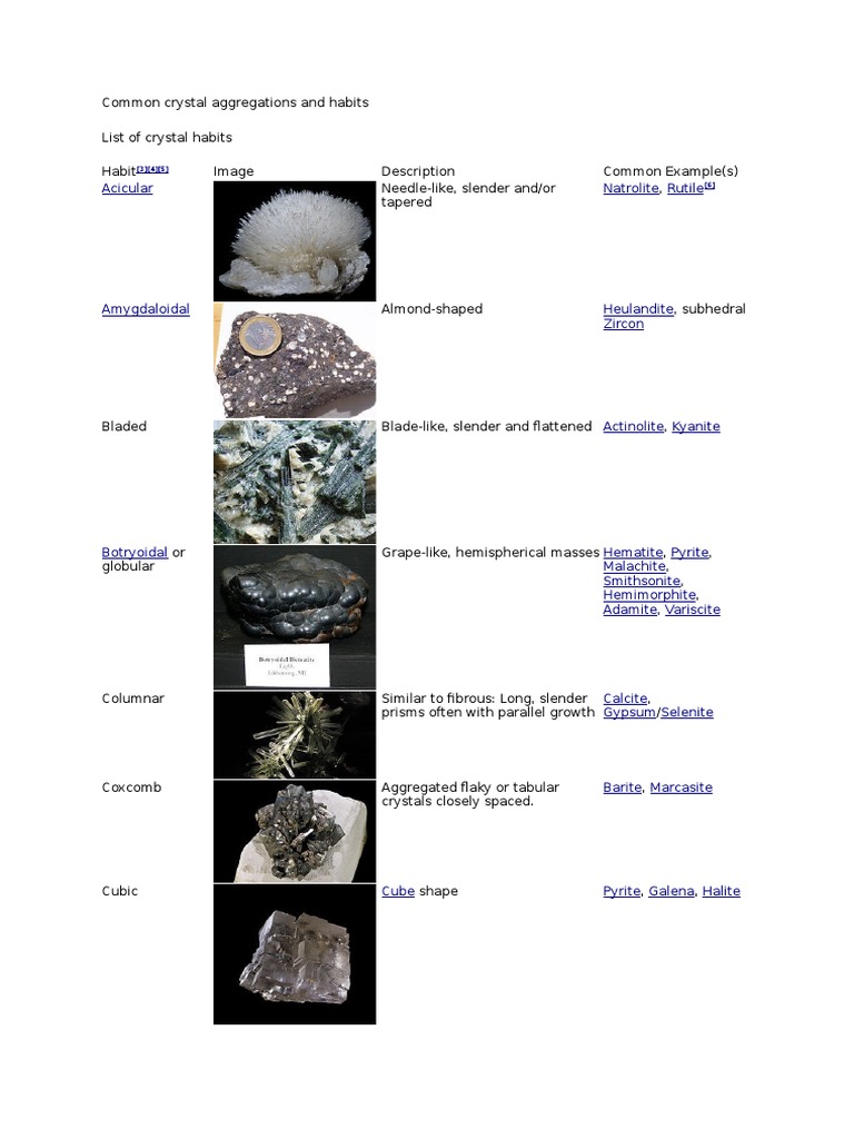 Common Crystal Aggregations and Habits | PDF | Minerals ...