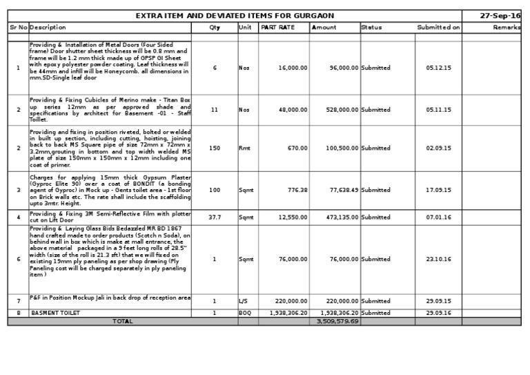 Master List of Extra Items | PDF