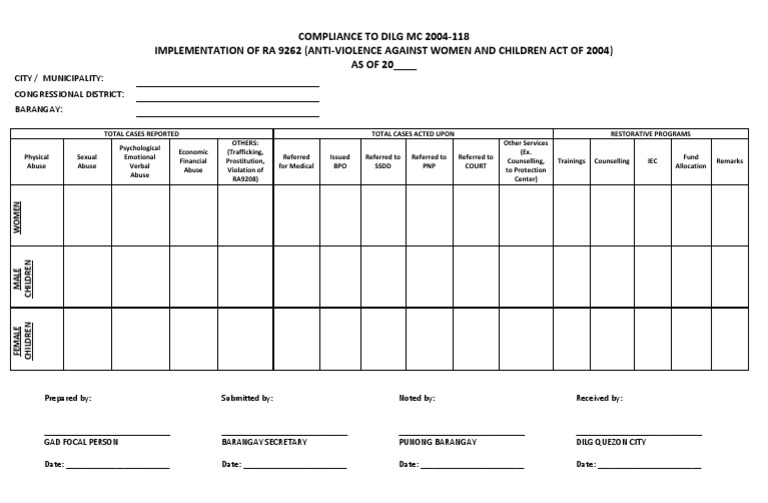 Gad Vawc Report Form 2016 | PDF