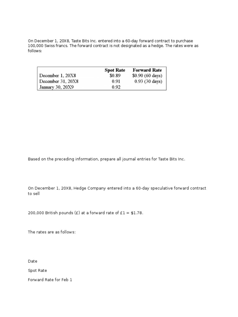 Journal Entries for Forward Contracts to Purchase Swiss Francs and Sell ...