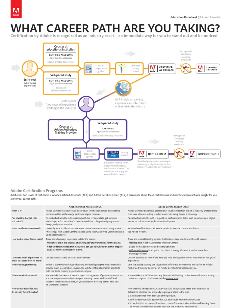 Certification Path Individuals PDF | PDF | Professional Certification ...