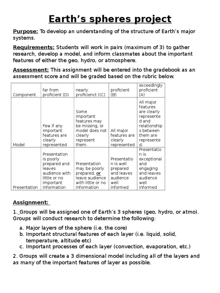 Spheres Project | PDF