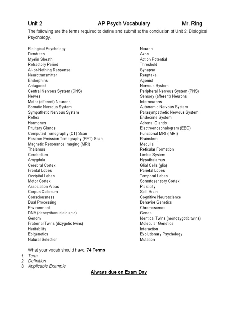 Unit 2 AP Psych Vocabulary Mr. Ring | PDF | Wellness | Science ...